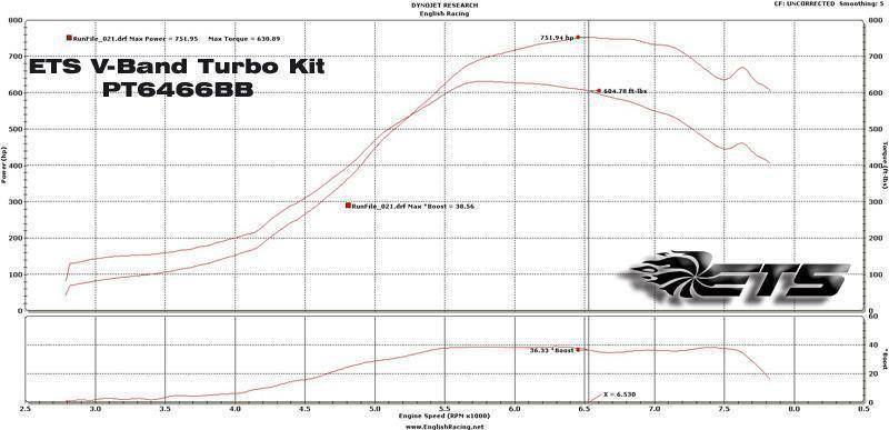 ETS Rotated Turbo Kit Upgrade w/ 2-Bolt Uppipe Connection | 2004-2007 ...