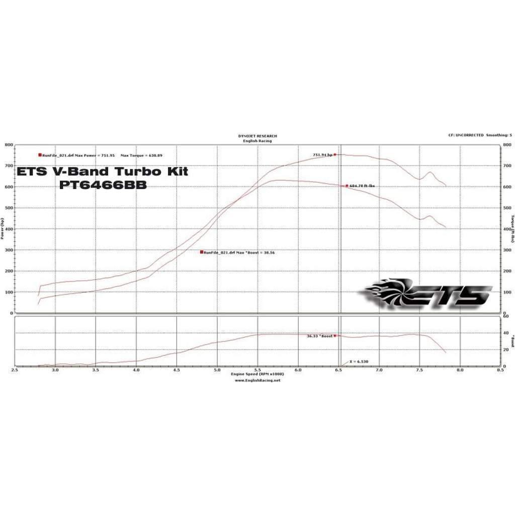 ETS Rotated Turbo Kit Upgrade w/ 3-Bolt Uppipe Connection | 2004-2007 ...