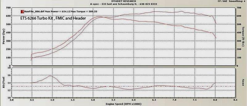 ETS Turbo Kit - Speed Density | 2008-2014 Subaru WRX/STi – mobileiGo.com